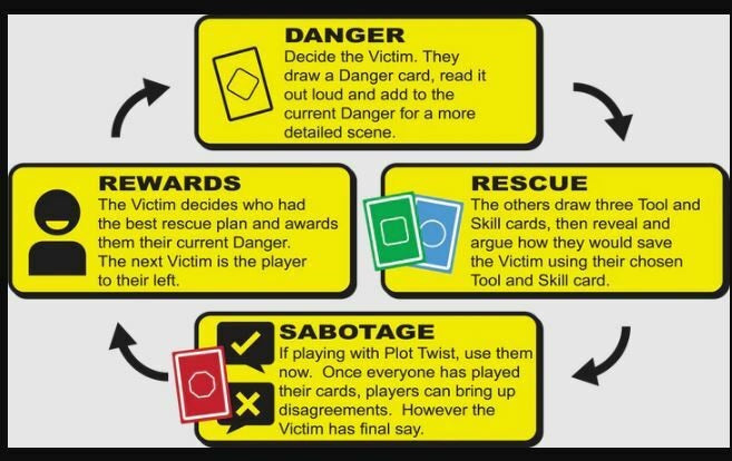 Danger The Game